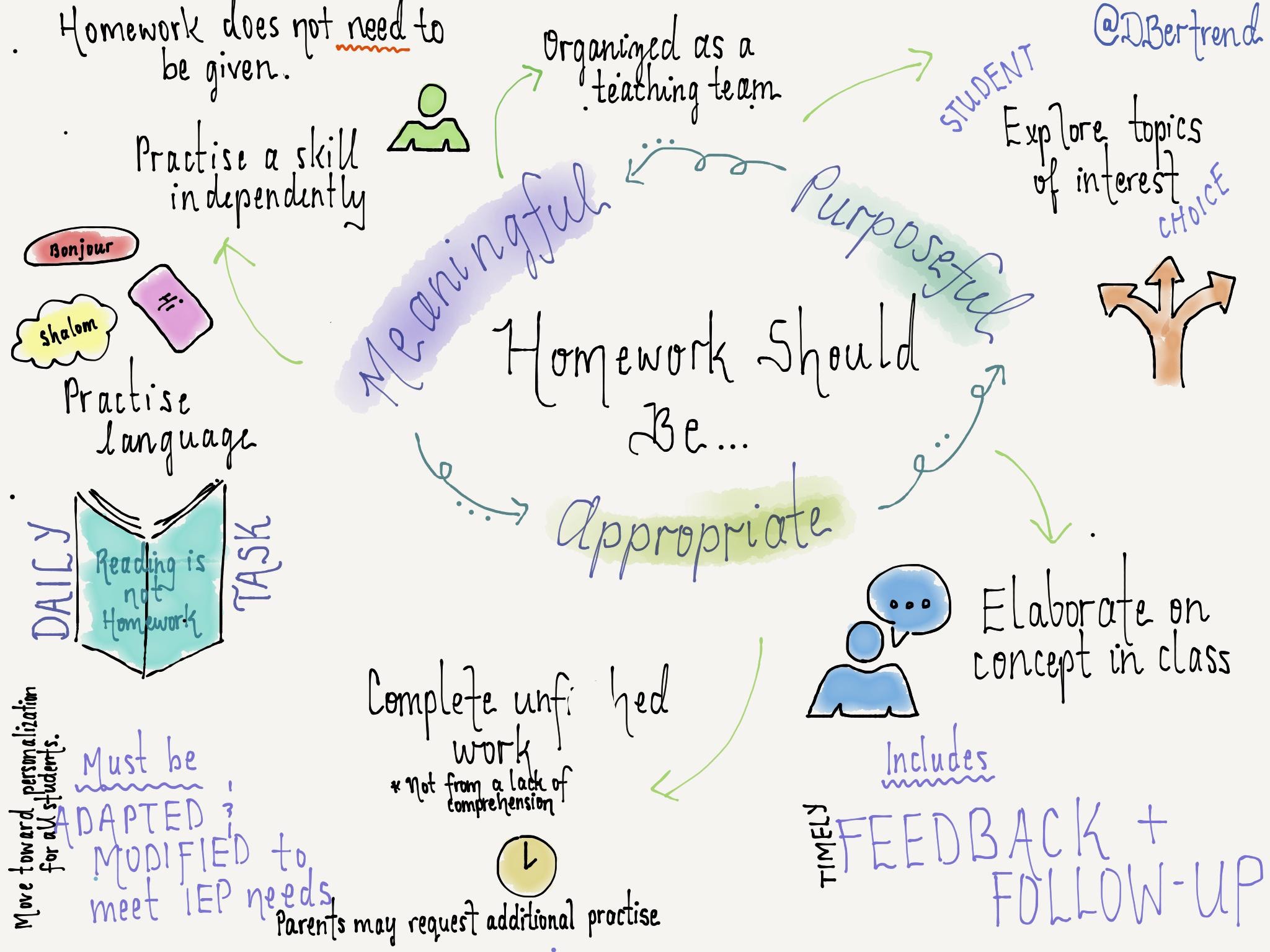 Homework Philosophy – The Ottawa Jewish Community School